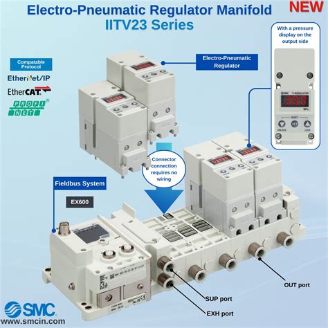 Smc Corporation India On Linkedin Smc Engineering Automation Innovation Electropneumatic