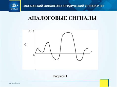 Цифровая обработка сигналов Лекция 1 презентация онлайн