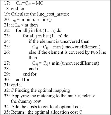 Table 1 From Optimized Resource Allocation Model In Cloud Computing