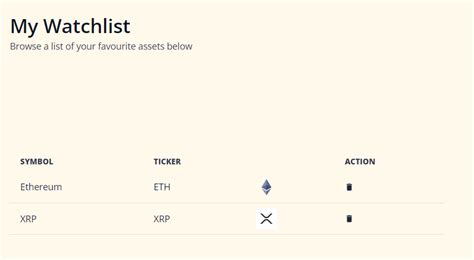 Github Nc Z Asset Screener App Crypto Asset Screener App Mern Stack