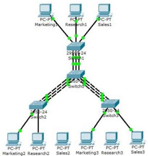 Laboratório VLAN TrunkingLab VLAN Trunking Cisco CCNA Guia de Estudo