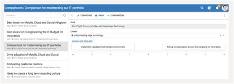 What Is The Analytic Hierarchy Process Erwin Expert Blog