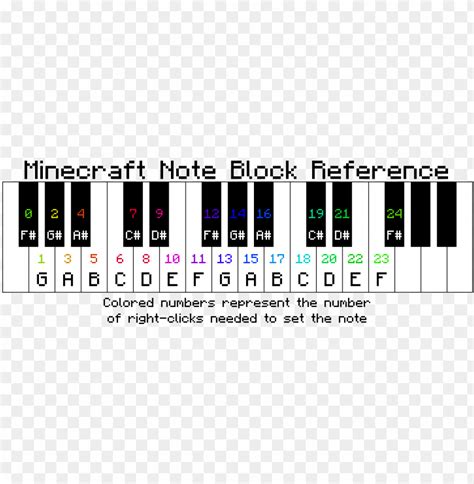 referir vocal Sermón note block piano Cantina España Parte