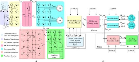fpga‐based hardware‐in‐the‐loop real‐time simulation implementation for high‐speed train