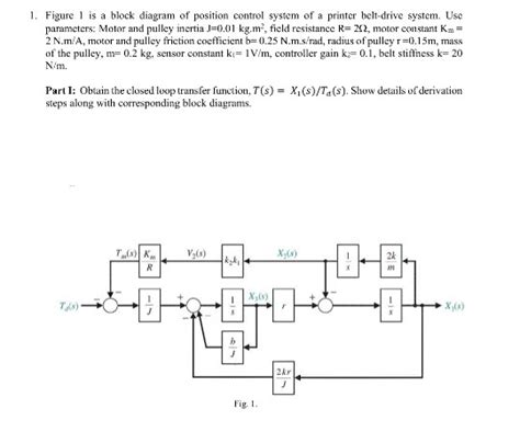 Solved 1 Figure Is A Block Diagram Of Position Control