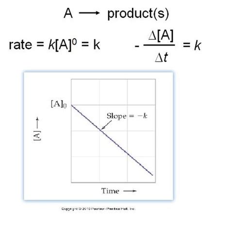 Mcat General Chemistry Chapter 5 Flashcards Quizlet