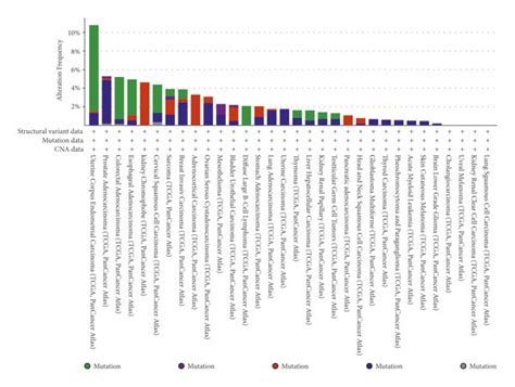 Mutation Features Of Piezo1 In Tcga Tumors Cbioportal Tool Was