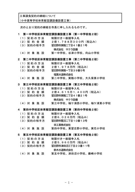 習志野市の小中学校・習志野高校の体育館のエアコン設置の予算が可決･･･3月議会の開会 谷岡隆（たにおかたかし） 習志野市議会議員