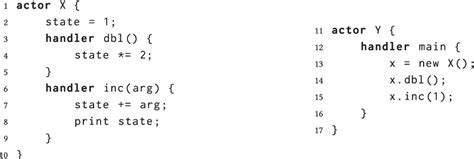 Figure 1 From Toward A Lingua Franca For Deterministic Concurrent Systems Semantic Scholar