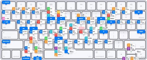 108个mac电脑快捷键大全 25qi导航的博客 Csdn博客