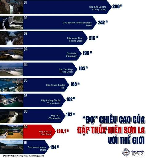 13 Dn Xây Dựng Việt Nam Tạo Nên Nhà Máy Thủy điện Lớn Nhất Đông Nam Á
