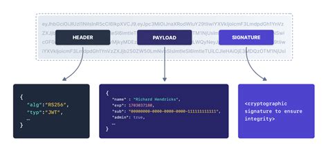 Typescriptでスマートにjwtをデコードする方法 Genspark