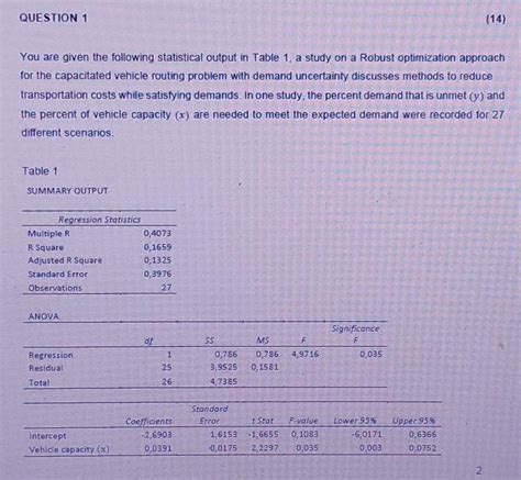 Solved You Are Given The Following Statistical Output In