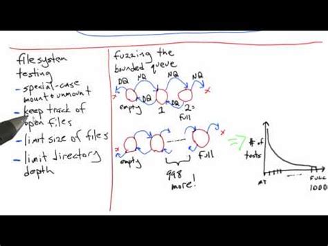 Learn Stressing The Whole System Software Testing Mind Luster
