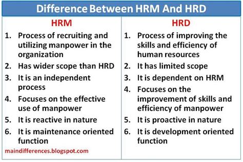 Difference Between HRM And HRD Main Differences