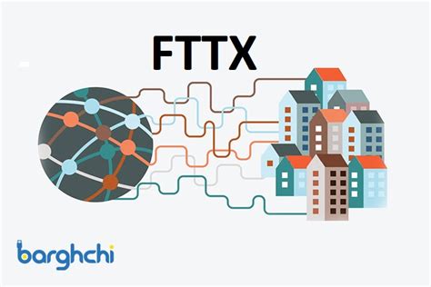 خدمات Fftx شرکت چاوش پرداز