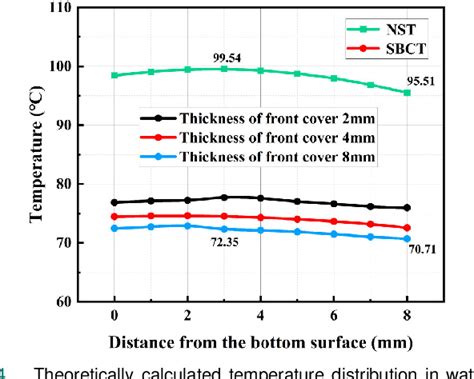 Figure 1 From Sandwich Type Piezoelectric Composite Transducer For Efficient Heat Dissipation