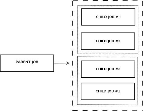 An Approach To Speeding Up Jenkins Parallel Builds Blog