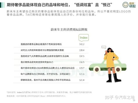 【报告】蔚来汽车用户、发展研究（附29页pdf文件下载） 知乎