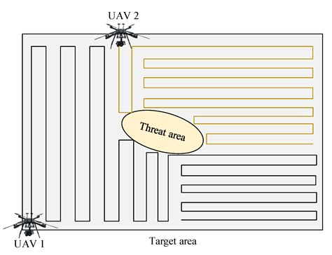 Survey On Mission Planning Of Multiple Unmanned Aerial Vehicles