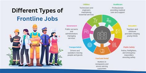 Who Is Considered Frontline Worker Top Benefits And Facts 2025