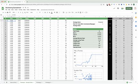 Search For A Professional Backtesting Sheet Of A Professional Daytrader