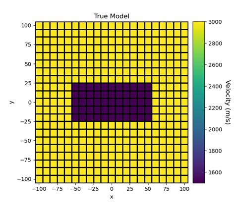 Sparse Norm Inversion Of D Seismic Tomography Data Simpeg