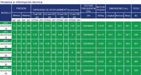 Serie HPC BOOSTER PSI