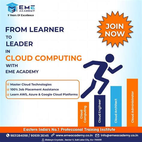 Eme Academy On Linkedin Cloudcomputing Kolkata Techskills Cloudtechnology Emeacademy…