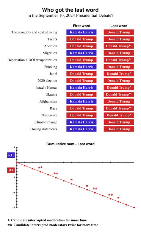 Pyf Awful Funny Graphs And Charts Im Not Aware Of Any Secret Society