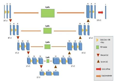 A Review Of Left Ventricle Segmentation Techniques By Ijraset Issuu