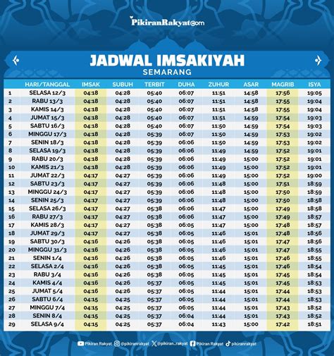 Jadwal Imsakiyah Semarang Ramadhan 2024 Lengkap Dengan Waktu Sholat