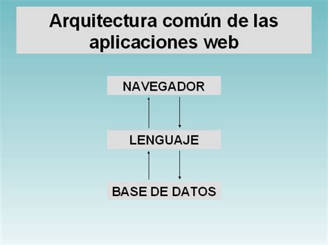 Lenguajes De Programación Web