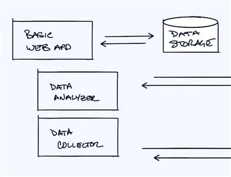 Modern Regression Analysis In R Coursera
