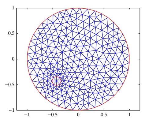 Standard Regularization Reconstruction For A Small Spot With 132 Download Scientific Diagram