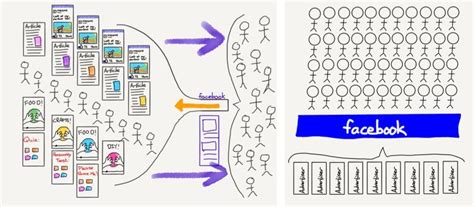 Gareth K Thomas ️‍🩹 On Linkedin The Power Of Visualising Ideas These Illustrations Are