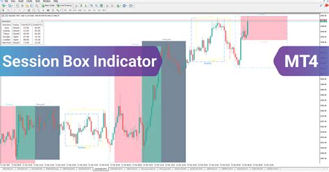 Session Box Indicator Mt4 Скачать Бесплатно Технический индикатор для