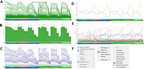 Correlation Analysis Steps Graphia