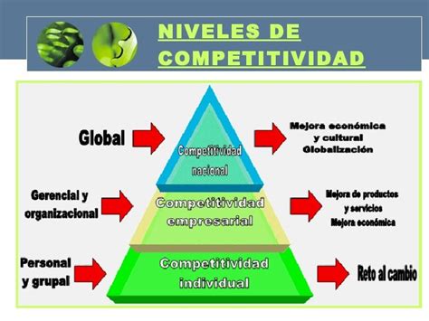 Tipos De Competitividad Empresarial Imef Cdmx