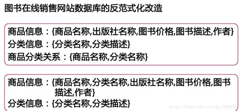 mysql性能优化之mysql数据库结构设计 侠客岛的含笑的博客 csdn博客