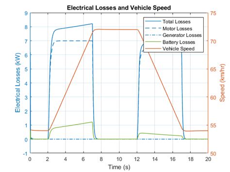 power split hybrid vehicle electrical network matlab and simulink