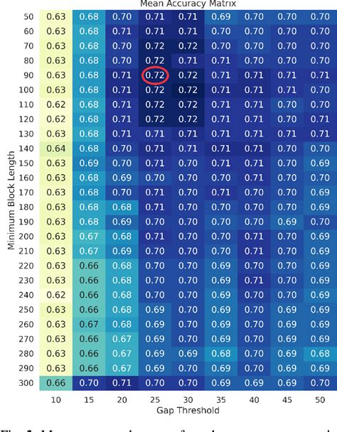 Figure 2 From Inference Of Subgenomes Resulting From Polyploid Events Using Synteny Based