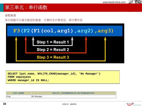 Oracle Sql