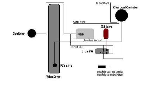 Nutter Bypass Questions Jeep Wrangler Forum