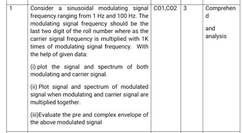 Solved 1consider A Sinusoidal Modulating Signal