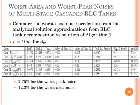 Ppt Worst Case Noise Area Prediction Of On Chip Power Distribution