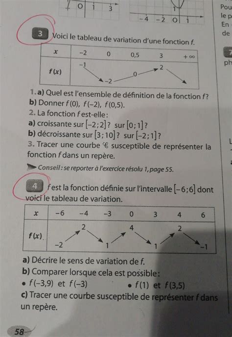 Exercice Fonctions Et Variations Forum De Maths My Xxx Hot Girl