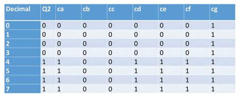 Cómo utilizar Verilog y 3 Basys para hacer contador binario de 3 bits