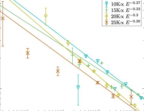 Dimensionless Curvature Of The Normalized Magnetoresistance Curves K