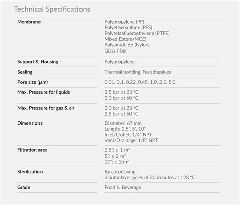 Product Chm® 14 Npt Capsule Filter